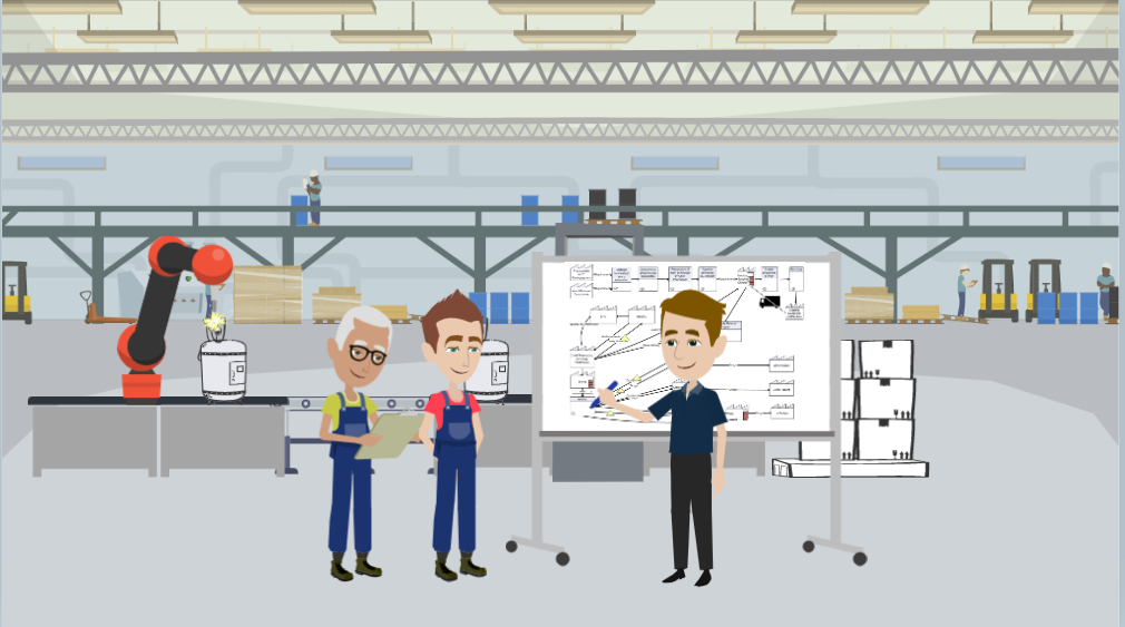 Die Lernwerkstatt - Ideal-Wertstrom & Lean-Prinzipien - Die Lernwerkstatt