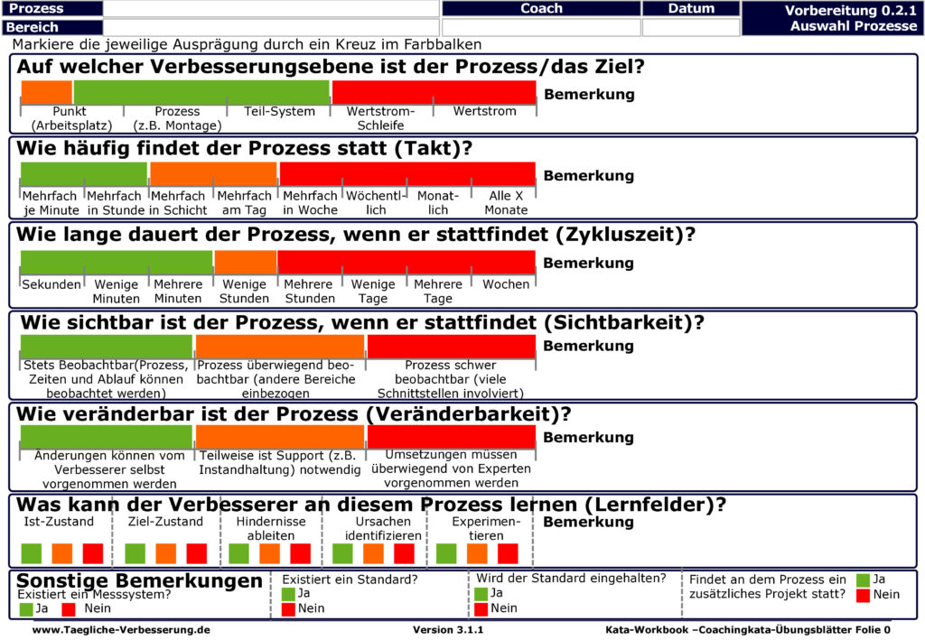 Vorlage Prozess Auswahl - Die Lernwerkstatt